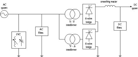 Figure 1 From Efficient Hvdc Converter Model For Real Time Transients