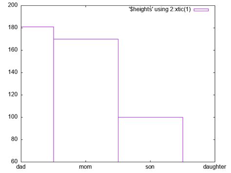 Gnuplot Bar Chart Images