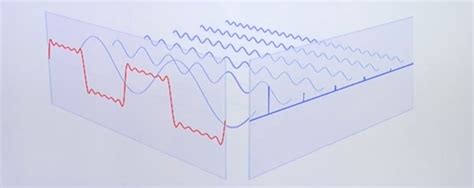 Audio Stft Spectrogram Mel Spectrogram