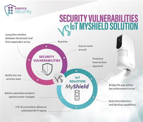 The Future Of Iot Based Security To Protect Lives Essence Group