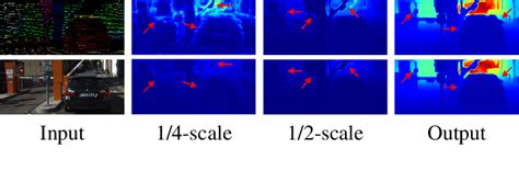 figure 6 from depth completion using geometry aware embedding