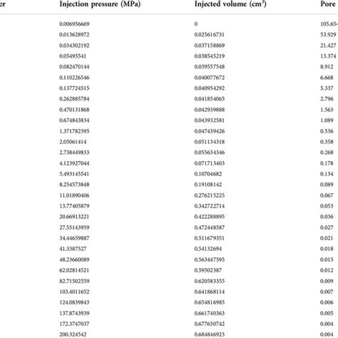 Pore Diameter Distribution And Contribution To Permeability Download