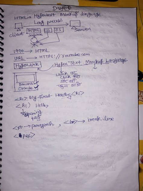 Rahul Singh On Linkedin Webdevelopment Day1 Html Concepts