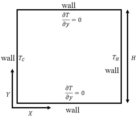A Multiple Grid Lattice Boltzmann Method For Natural Convection Under Low And High Prandtl Numbers