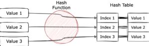 Nine Pico PIO Wats With Rust Part 2 Towards Data Science