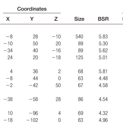 Whole Brain Bmi Related Intrinsic Activity Connectivity In Men And