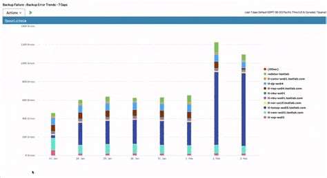 Backup Monitoring Software Automated And Centralized Bocada