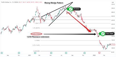 ᑕ ᑐ Rising Wedge Pattern Ascending Wedge Formation Charts Target