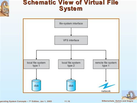 chapter 11 file system implementation ppt