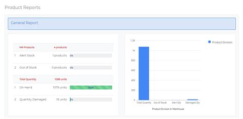Responsive Warehouse Management System PHP Script For CodeClerks