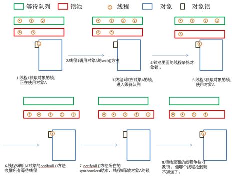 java多线程 大狗哥传奇