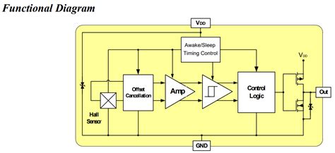 Pullup CMOS Output Sensor With A Pull Up Resistor Electrical Engineering Stack Exchange