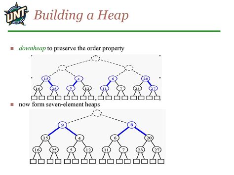csce 3110 data structures and algorithm analysis ppt download