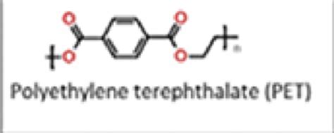 Plet 304 Introduction To Polymerization Lecture Flashcards Quizlet