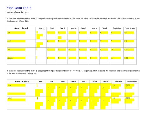lab work table done this contains the answers to this assignment