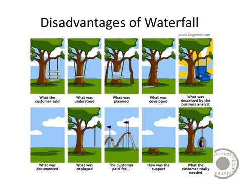 Agile Software Development And Devops 21092019 Ppt Free Download