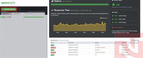 Uptime Robot Công Cụ Theo Dõi Phát Hiện Sự Cố đối Với Website Uptime Robot Công Cụ Theo Dõi Phát Hiện Sự Cố đối Với Website