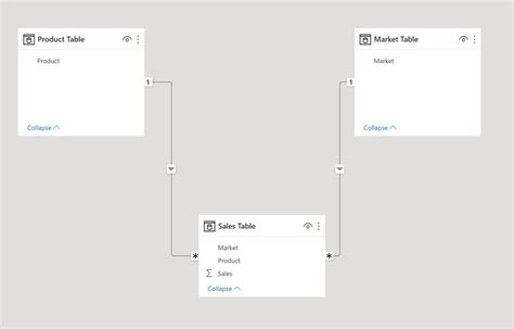 Solved Create Calculated Column Top 10 Others Based O