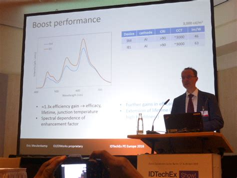 OLEDWorks Is Working To Raise OLED Efficiency Display Daily