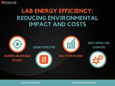 Boosting Lab Efficiency With Energy Saving Tips