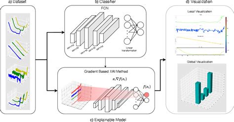 Figure 1 From Interpretable Fault Detection Approach With Deep Neural Networks To Industrial