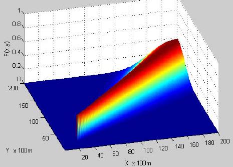 Probability Deal With Circular Standard Deviation Mathematics Stack Exchange