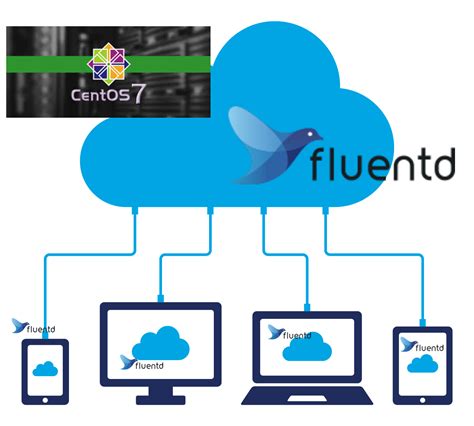 Fluentd Aggregator Nodeをcentos7に構築する ふらっと考える