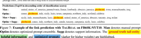 Figure 7 from Text-Augmented Open Knowledge Graph Completion via Pre-Trained Language Models ...