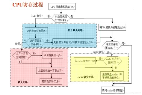 [windows内核]tlb tlb指令 csdn博客