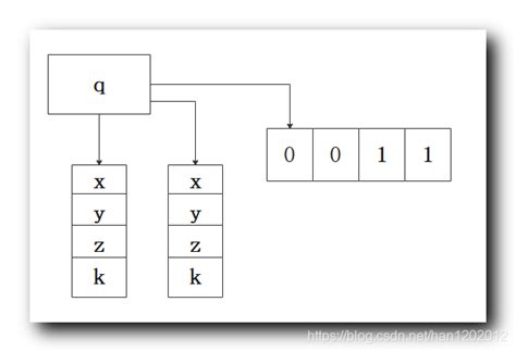 【计算理论】图灵机 图灵机特点 自动机特点 数的扩张 计算模型的扩张 图灵机的特点 Csdn博客