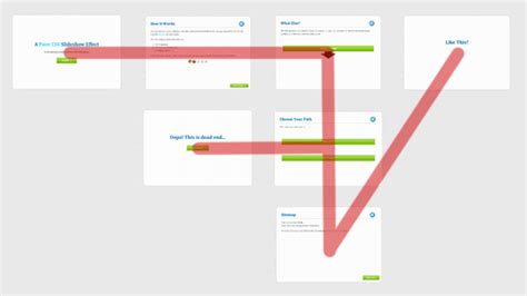 Pure Css Slideshow For Presentation Demonstration
