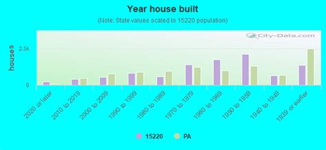 15220 Zip Code Pittsburgh Pennsylvania Profile Homes Apartments