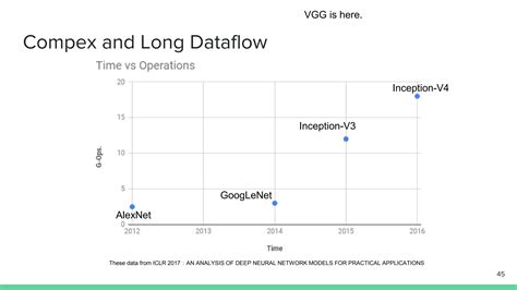 Dataflow Visualization Using Ascii Dag Pptx