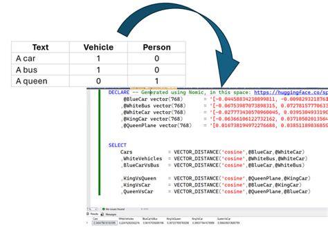 Ai In Sql Server 2025 Embeddings Simple Talk