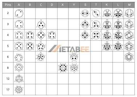 M12 Connector Types A Visual Guide For Identifying And Selecting Metabeeai