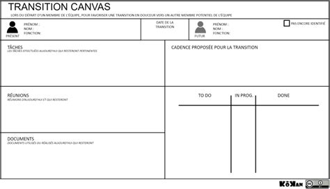 Pourquoi Nous Avons Créé Le Transition Canvas Le Blog Kōkan