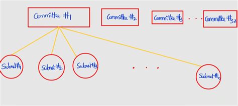 How Does An Ethereum Validator Node Earn Rewards Launchnodes