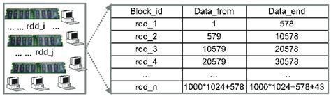 Table Based Content Aware Data Organization In Selective Bulk Analysis