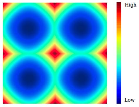 Color Coded Variance As The Result Of Bilinear Interpolation Of