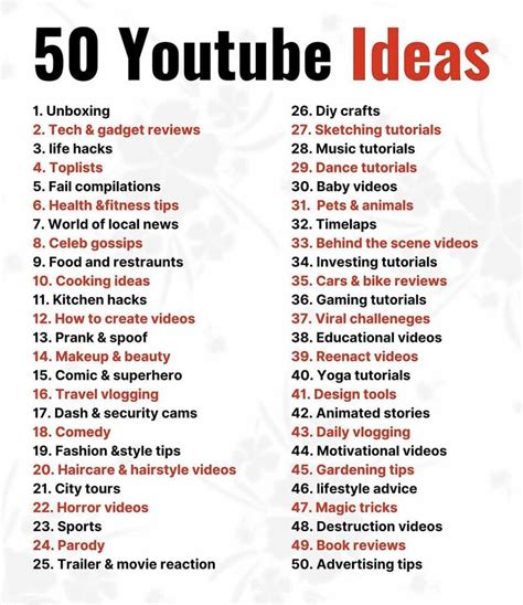 Hafiz Abdullah On Linkedin 50 Youtube Ideas