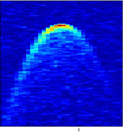 Uk Dmc Data Delay Doppler Map Processed By Sg R·resi Download