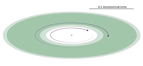 Habitable Planet Reality Check Kepler 1649c And The Implications For