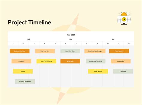UI UX Solutions For Energy System Optimization Behance