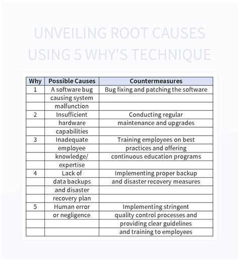 Unveiling Root Causes Using Why S Technique Excel Template And Google Sheets File For Free