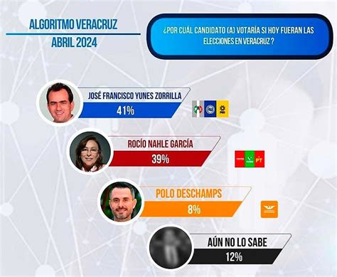 OTRO PUNTO DE PEPE YU