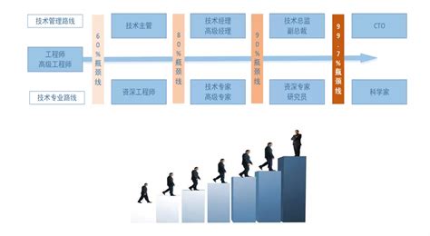 数据库架构优化的12种组合方式与风险解读 数据库 dbaplus社群 infoq精选文章