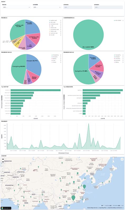 Github Shaxiaozzkubernetes Elk 基于kubernetes V1222集群部署elk日志分析系统