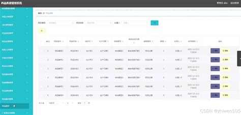 基于nodejs vue药品库房管理系统[开题 源码 程序 论文]计算机毕业设计 csdn博客