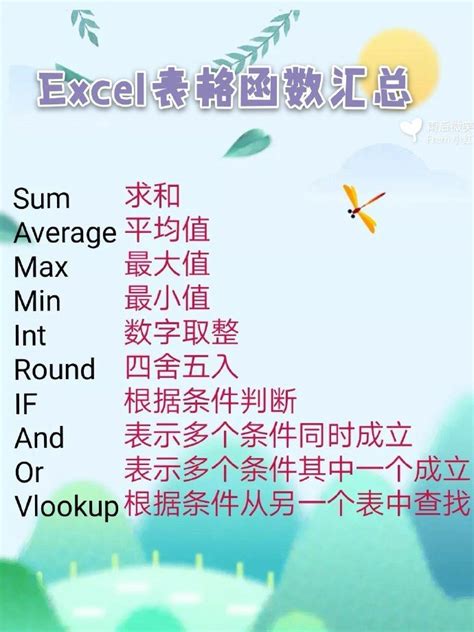 Excel快捷键大全 高清图片，堆糖，美图壁纸兴趣社区