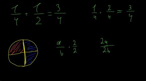 წილადების შეკრება და გამოკლება Youtube